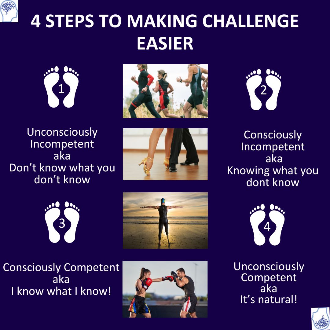 4 Steps To Make Challenge Easier | New Perspective NLP