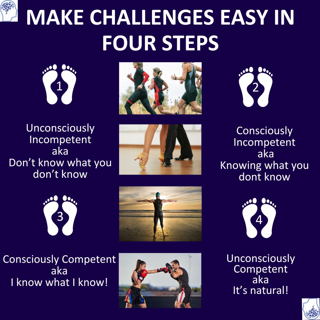 4 Steps To Make Challenge Easier | New Perspective NLP